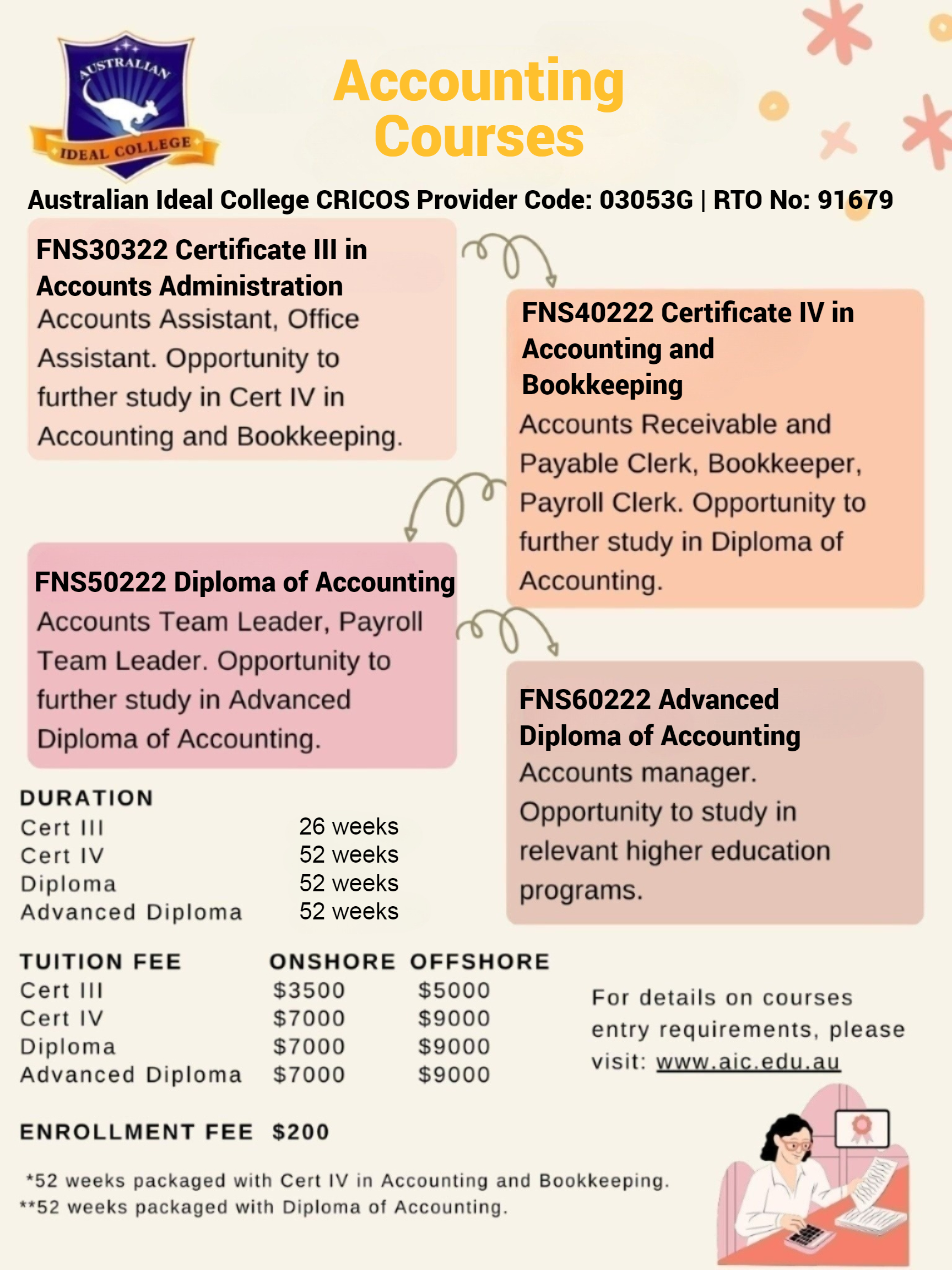 Graduate Diploma of Management - Australian Ideal College