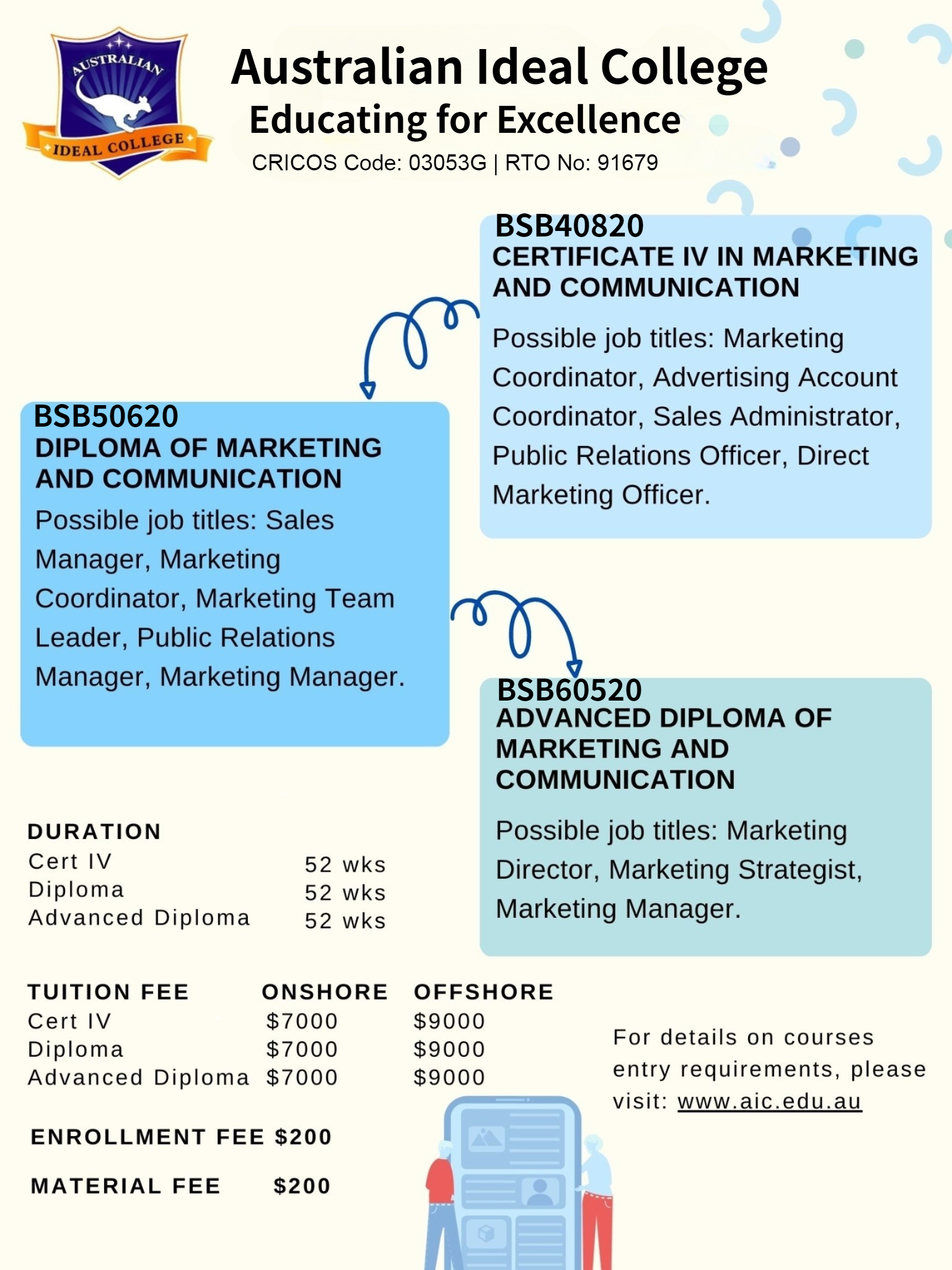 Promo - Marketing Courses - Australian Ideal College